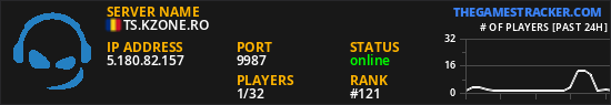 TS.KZONE.RO Stats & Live Player Count | TeamSpeak 3