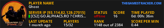 Ghost - [CS2] GO.ALPHACS.RO ⌬︎ ARMORY SKINS ⌬︎ VIP MAP FREE ⌬ | Counter ...